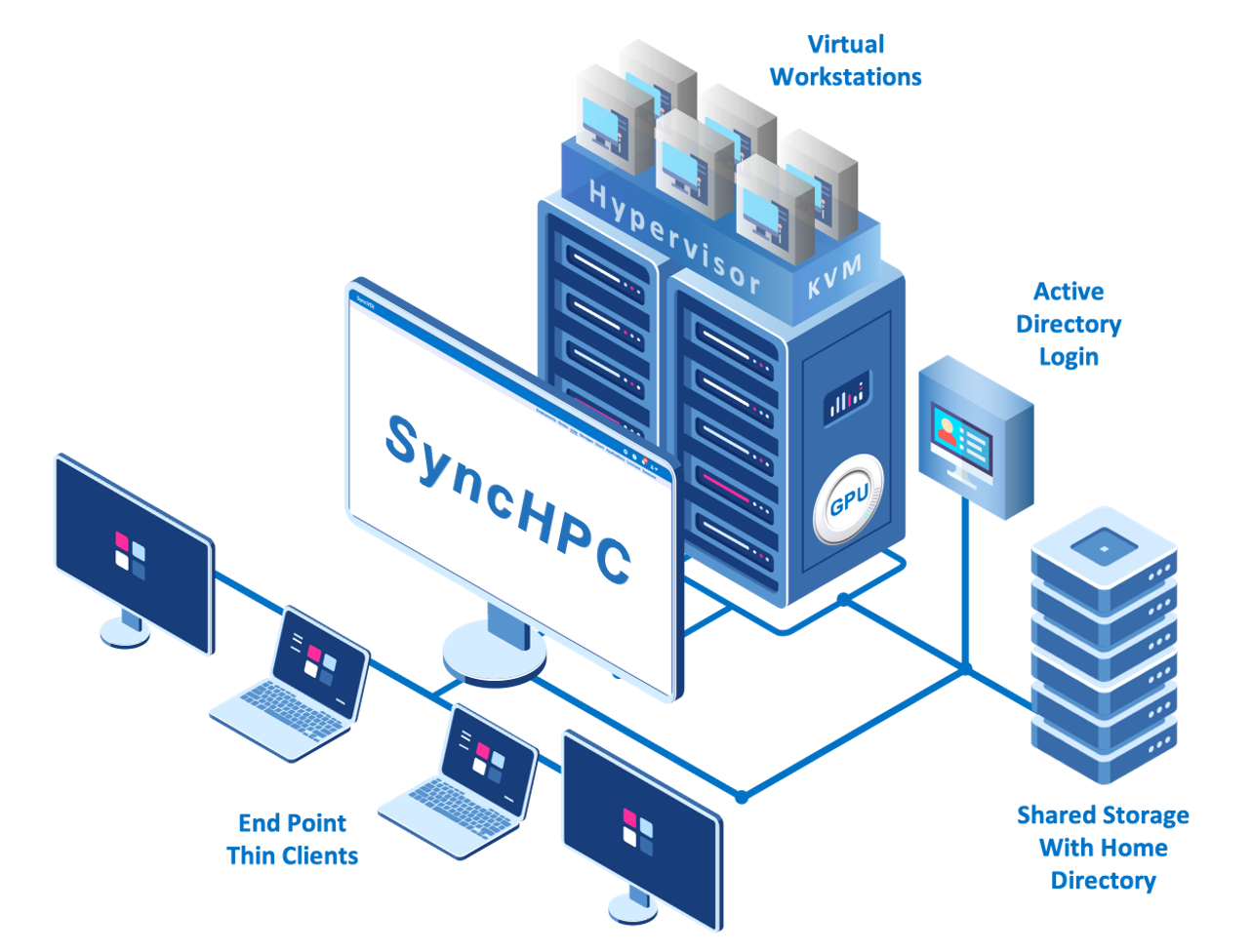 SyncHPC | Syncious