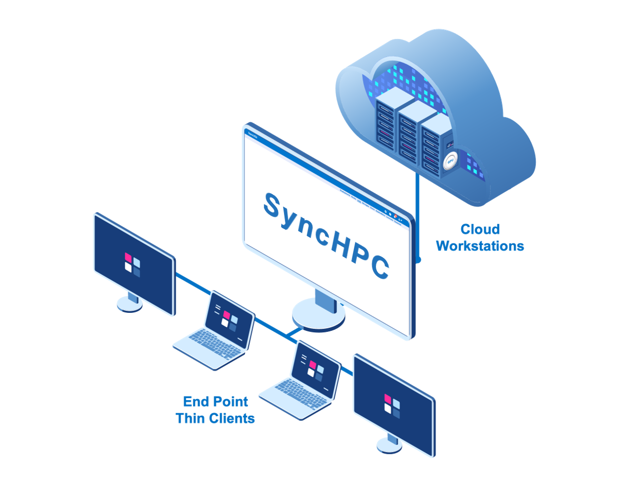 SyncHPC | Syncious